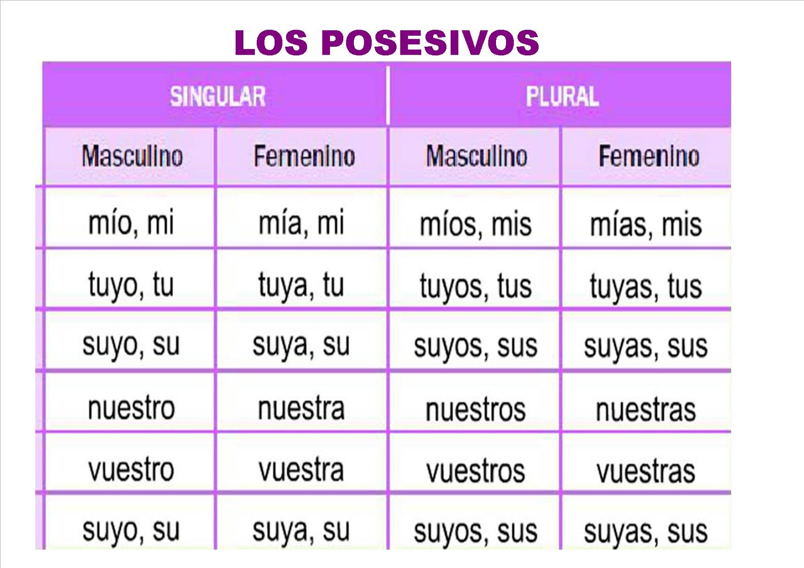 Clase MariCarmen: LENGUA 6º