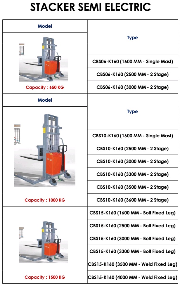Harga Distributor Forklift Heli Indonesia - Harga Distributor Scissor ...