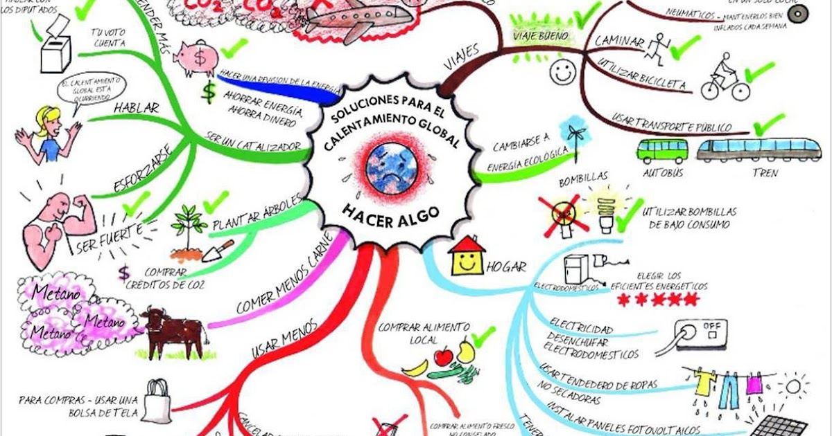 ORIENTACIÓN VOCACIONAL