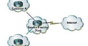 Contoh Soal dan Jawaban Jaringan Komputer Dasar: Jaringan PAN LAN MAN ...
