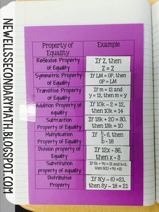 Algebraic Properties of Equality Foldable | Mrs. Newell's Math