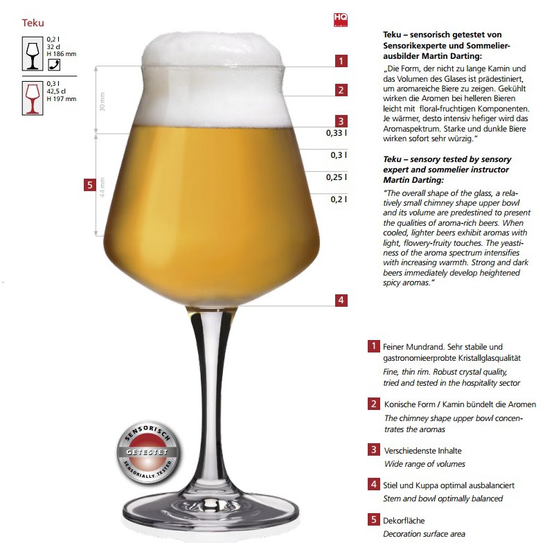 Cervezal: Copa Teku (Teku Glass)