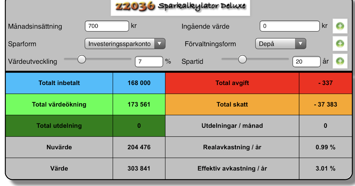 Aktiepappa Har Man Ett Ansvar Som Förälder