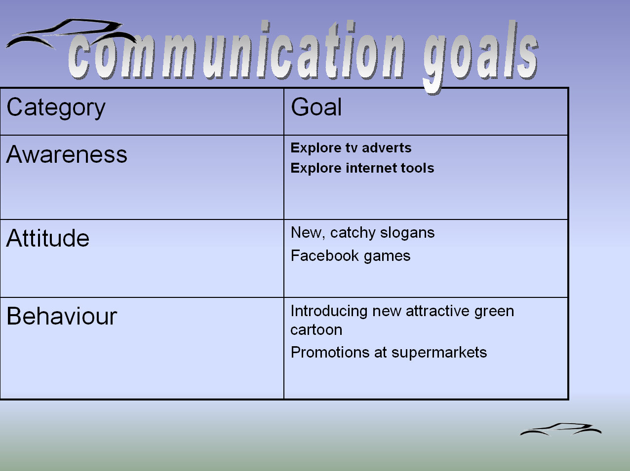 International Week Katowice 2011 group 4 M&M's: Communication goals