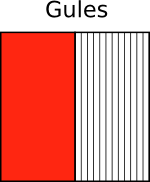 Dibujo HERÁLDICO: Esmaltes (II)