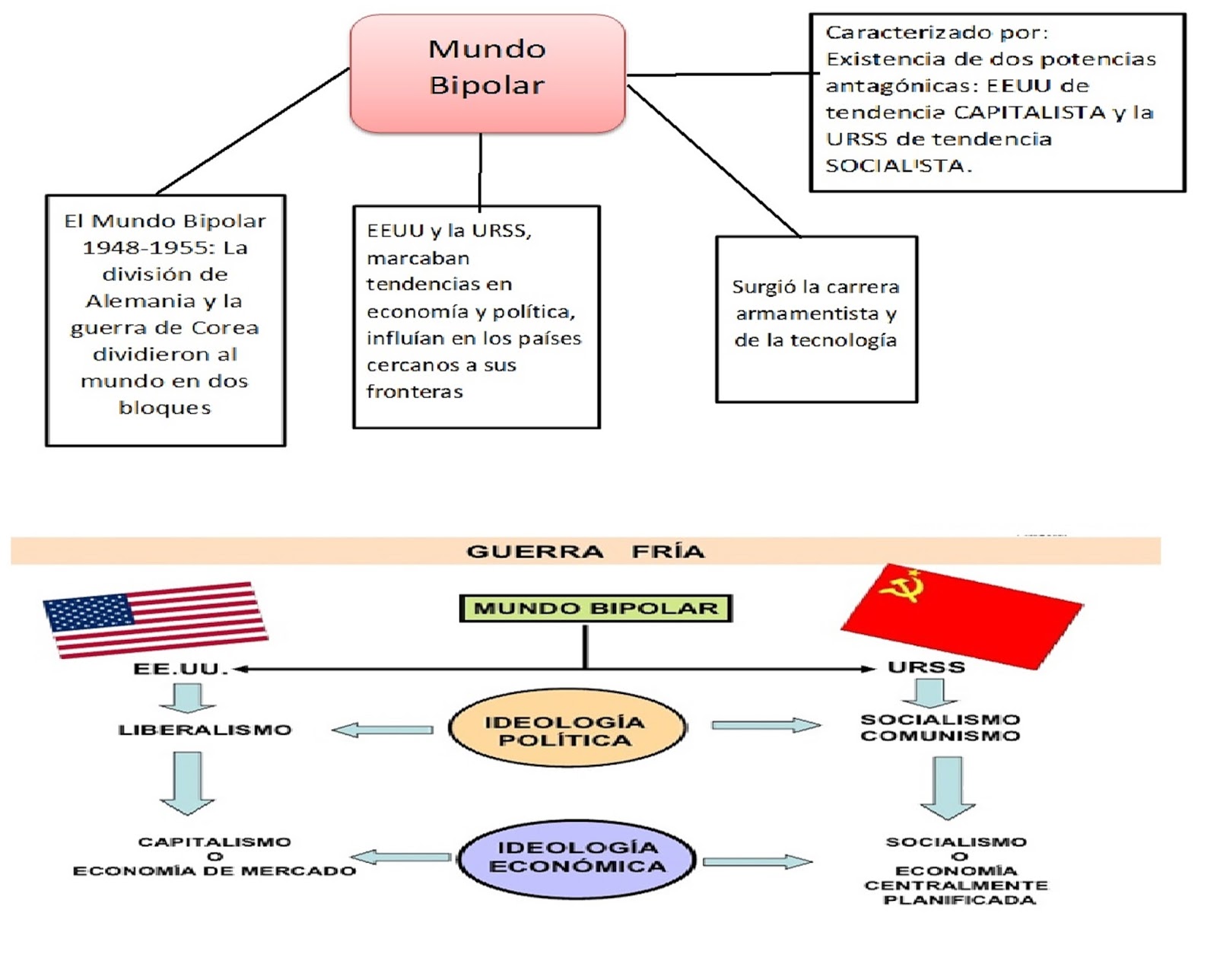 China y los países emergentes