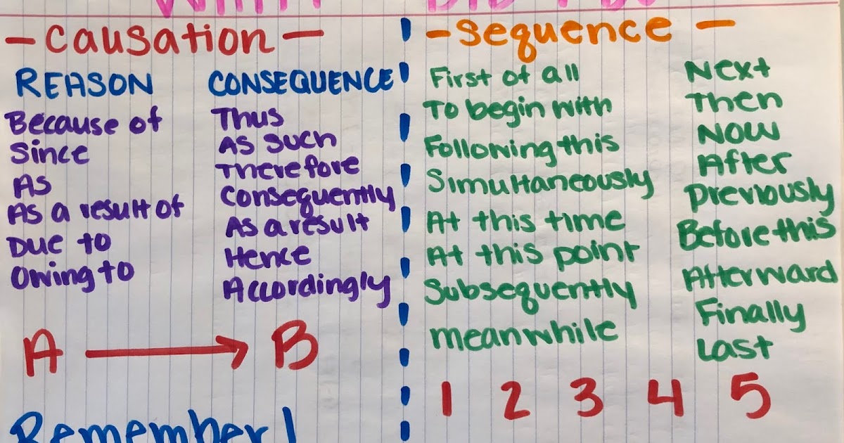 Academic Language in Mathematics