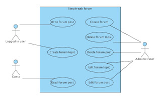 Use Case in Software Testing - Software Testing Concept
