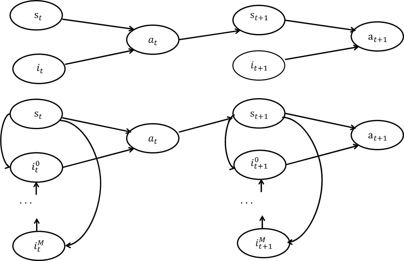 Learning Hierarchical Representation In Infogan