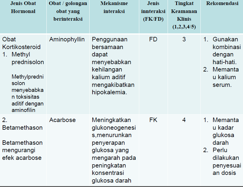 Ika putri: Obat-Hormonal
