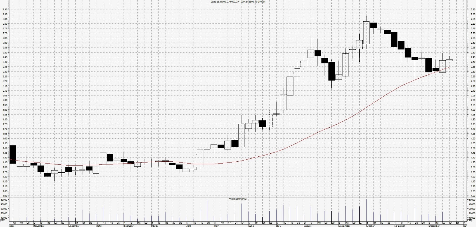 En busca de Stan Weinstein (Searching for Stan Weinstein): diciembre 2013