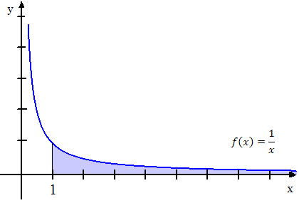 Integrais Impróprias com Limites Finitos | O Baricentro da Mente