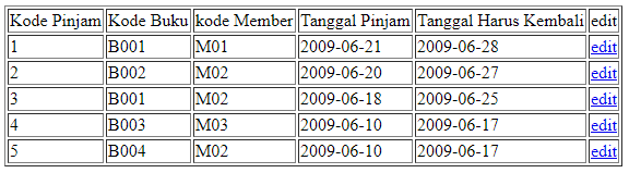 pemrograman JOSS: MEMBUAT TABEL DALAM HTML by VISUAL STUDIO CODE