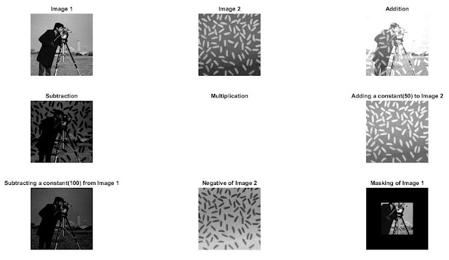 MATLAB Works: Perform Arithmetic operations on an Image