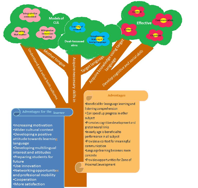 THE GOOD TEACHER: Content and Language Integrated Learning