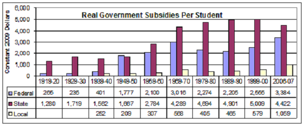 The Center for College Affordability and Productivity: Growth in ...