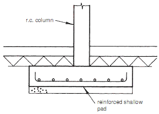 BUILDER'S ENGINEER: Shallow Reinforced Concrete Pads.