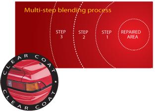 66 Auto Color: Blending automotive paint into an existing finish.