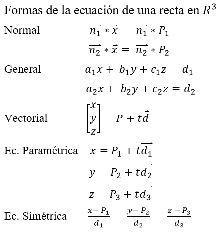 Vectores: Formas de una Ecuación de una Recta en R3