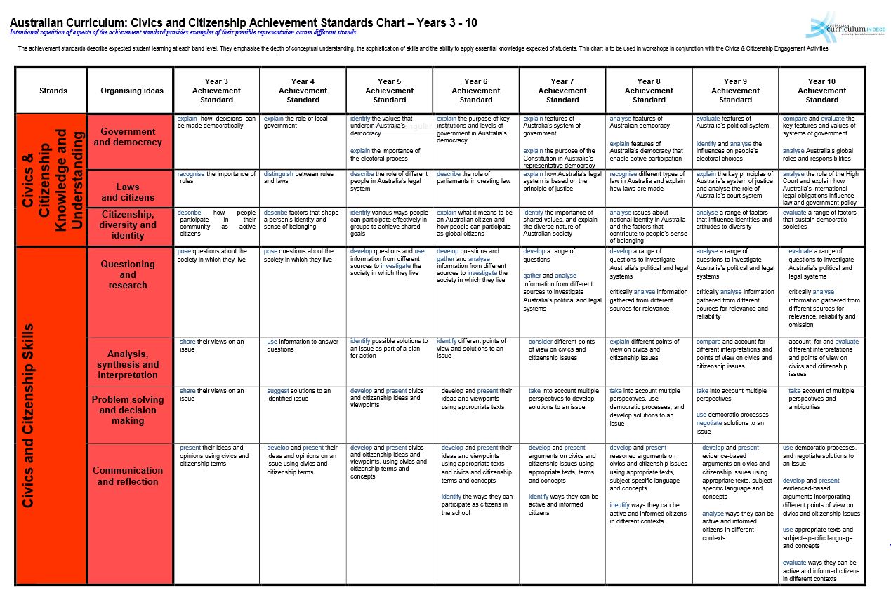 humsteach: Civics and Citizenship at Mount Gambier