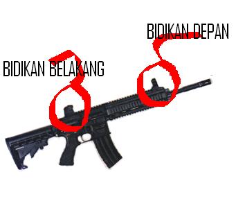 Pengetahuan Dasar Menembak