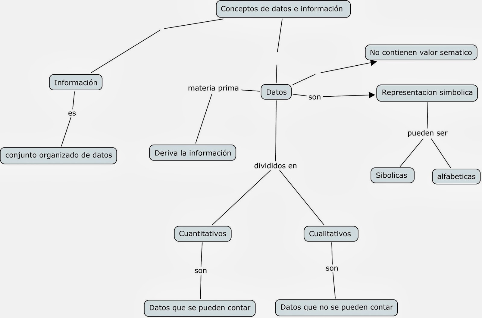 Informatica III Ricardo Gonzalez: Bloque 1, Taller 1, Actividad 1: Mapa ...