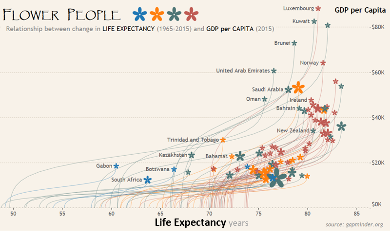 Dueling Data: Flower People