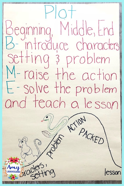 Learning Lessons With Amy Labrasciano: Fairy Tale Writing