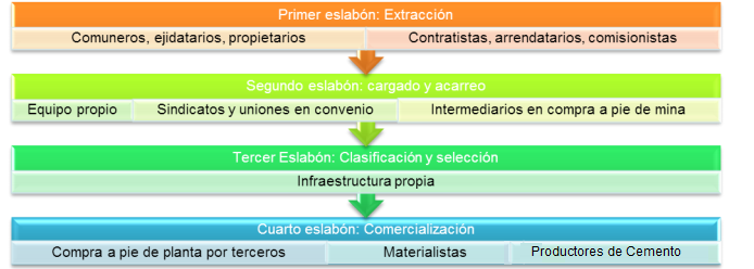 El Cemento: El Cemento