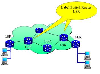 Data communication & Networking: Multi Protocol Label Switching (MPLS)