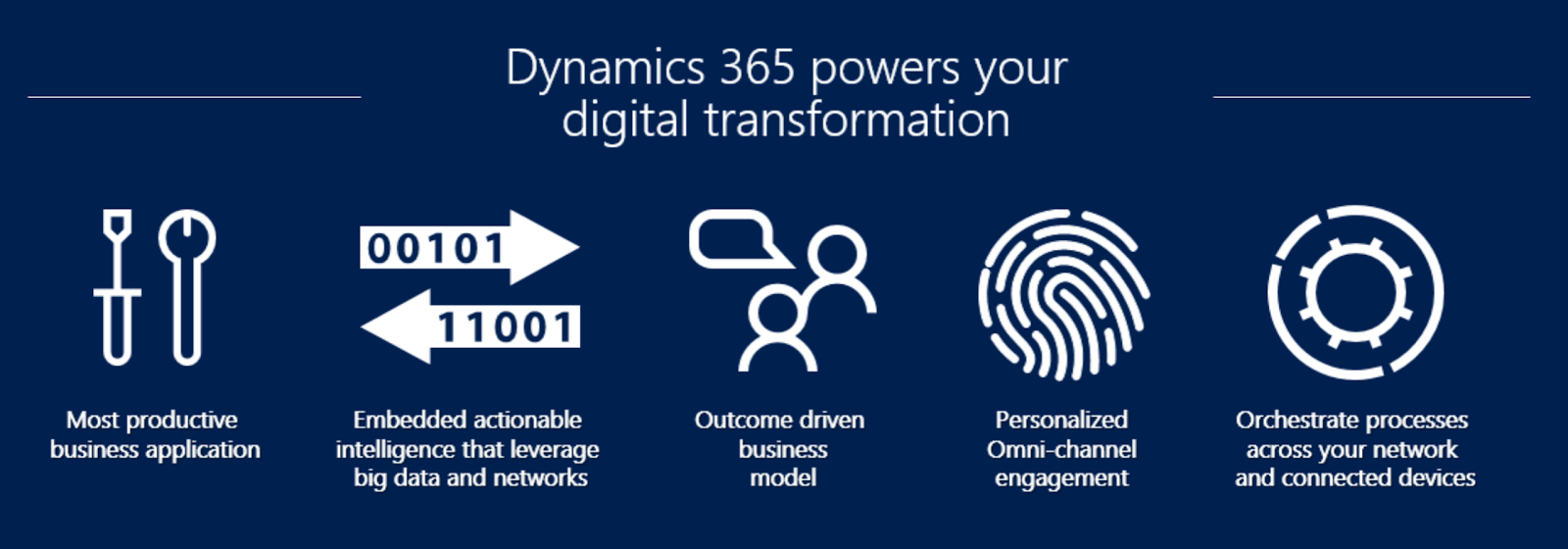 The Dynamics Evolution: Whats New in Dynamics 365 (CRM) V9