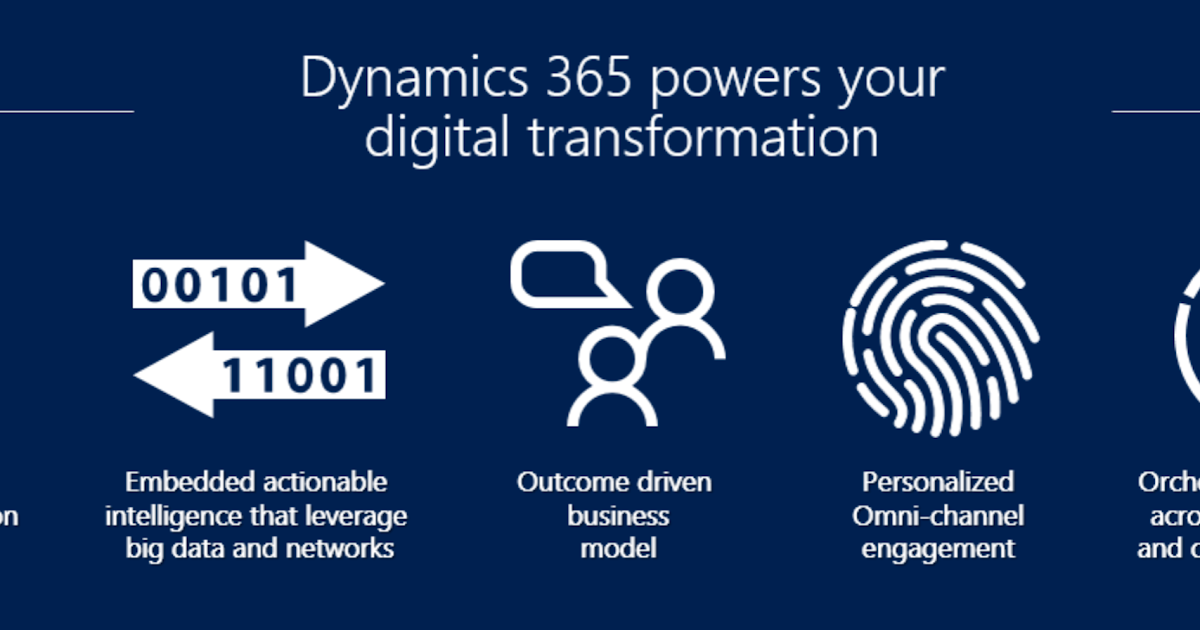 The Dynamics Evolution: Whats New in Dynamics 365 (CRM) V9