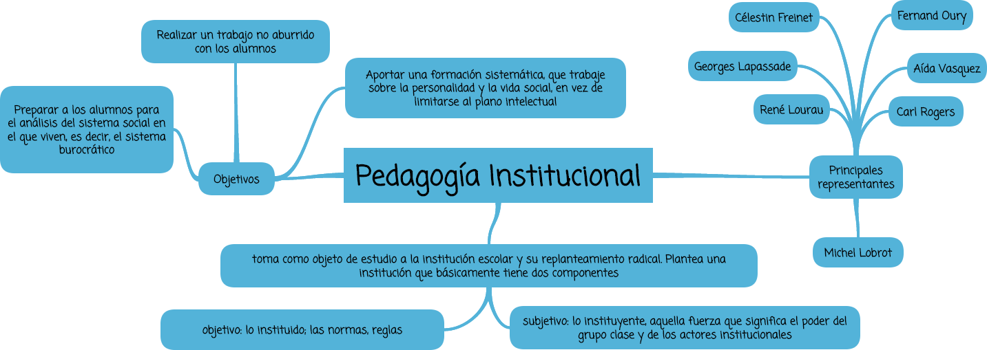 Movimiento de Escuelas Alternativas y Emergentes: LA PEDAGOGÍA ...