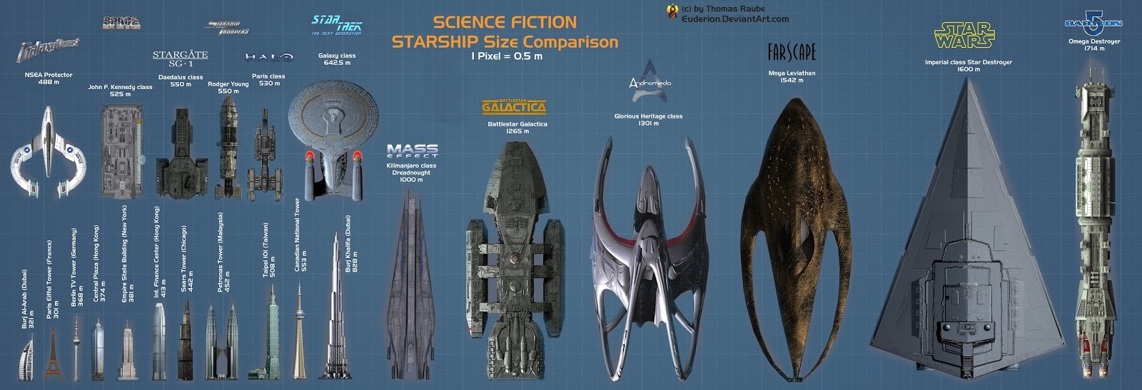 Confrontiamo le dimensioni di tutte le astronavi della fantascienza ...