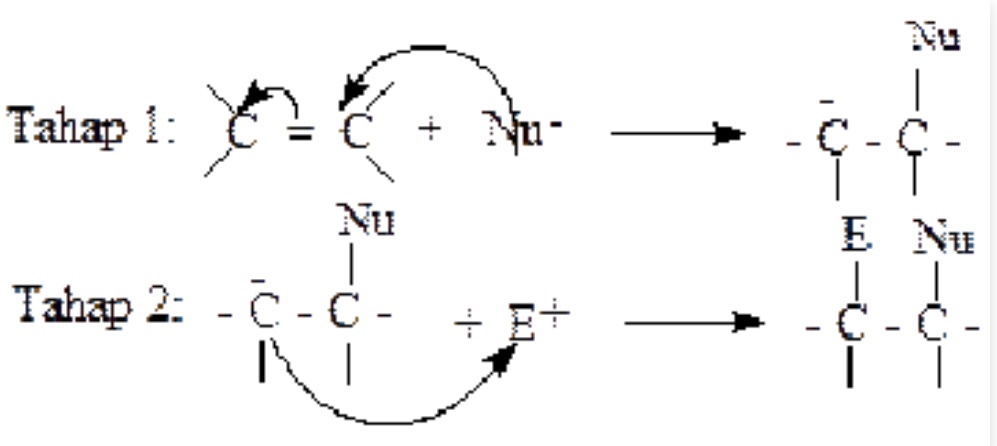 pembentukan ikatan c-c penyeranagan nukleofil dan elektrofilik
