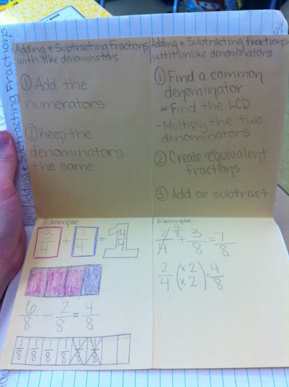 Ms. McHugh's Corner: Where Mathletes Come to Train: Fun With Fractions