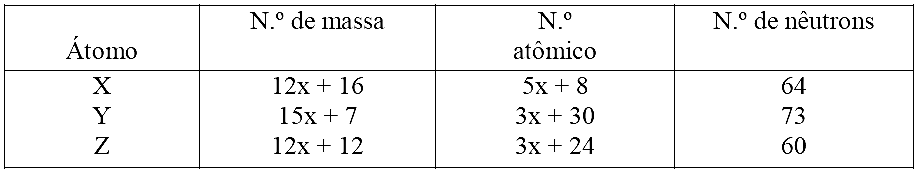 a)X e Z são isótopos.