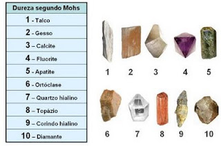Lauro: Rochas e MInerais