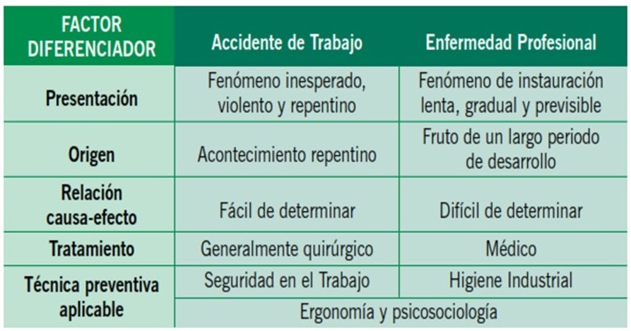 Enfoque Ocupacional en la Red.Salud y Seguridad Laboral: Diferencias entre Accidente de Trabajo ...