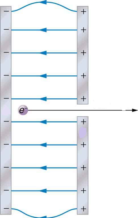 PHYSIC LESSONS: ΚΙΝΗΣΕΙΣ ΦΟΡΤΙΣΜΕΝΩΝ ΣΩΜΑΤΙΔΙΩΝ ΣΕ ΟΜΟΓΕΝΕΣ ...