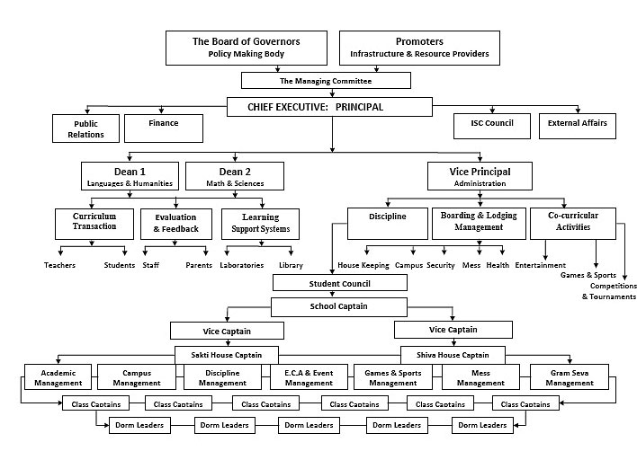 VS_Studio_5: School Structure