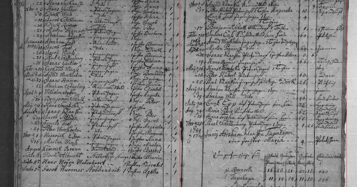 Mennonite Genealogy Forum: Teach Yourself to Read German Script (Part II)