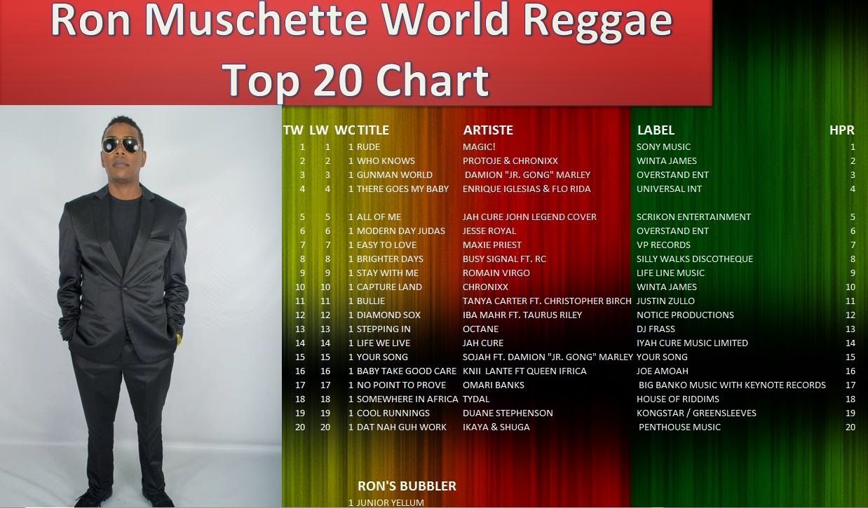Ron Muschette World Reggae Top 20 Chart: January 2015
