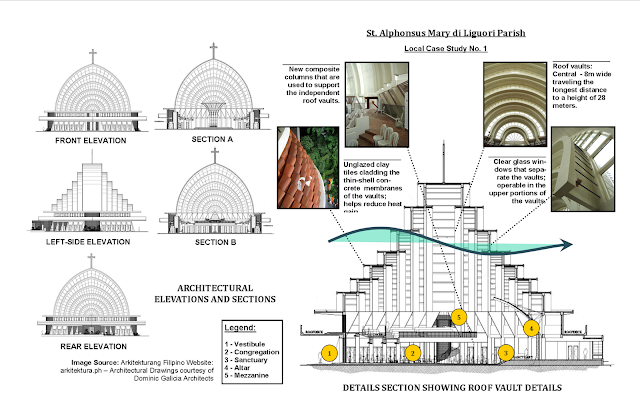 ArchInspire #030: Church Case Studies