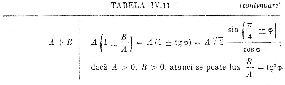tabele matematice uzuale online: Fomule calculabile prin logaritmi