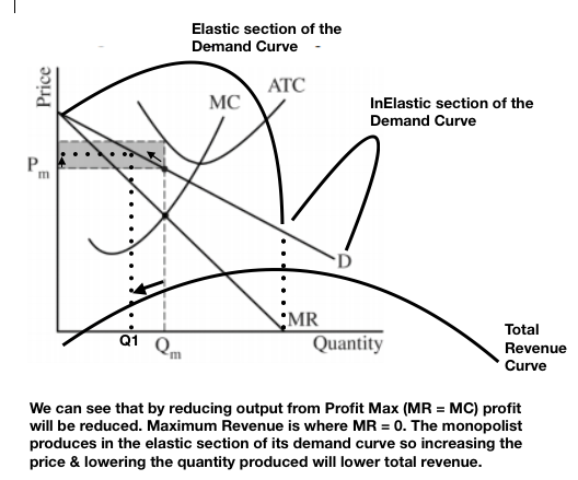 Econowaugh AP: 2018 AP Microeconomics FRQ #1