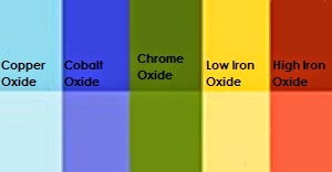 The PottersFriend's blogspot: How to Make Coloured Pottery