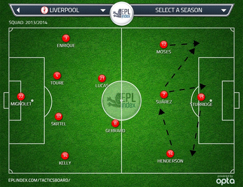 Ramblings of an Opinionated Bong...: How will Suarez fit in to the ...