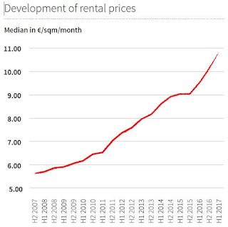 Property Investment in Germany: Sharp Rise in Rents in #Berlin - JLL ...