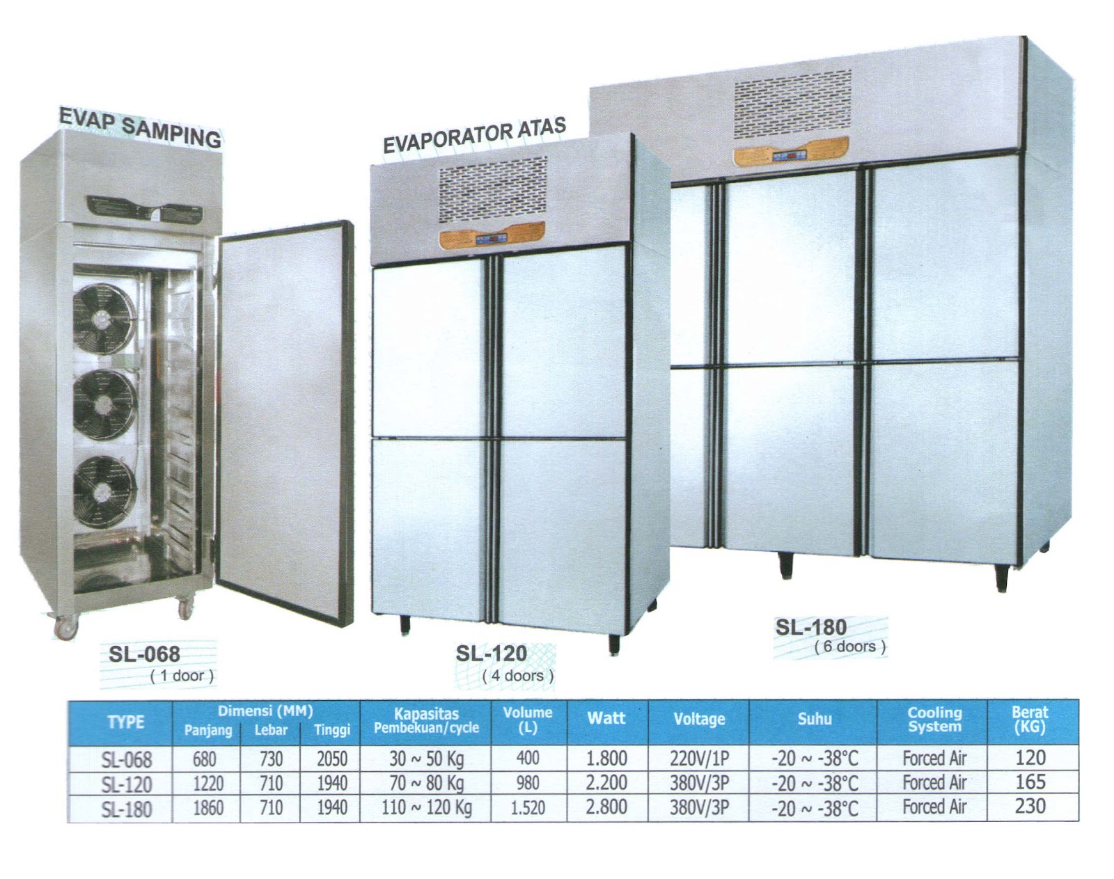 Blast Freezer ~ Mesin Pendingin